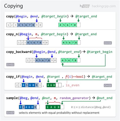 thread by hackingcpp on thread reader app thread reader app