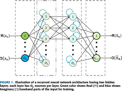 Figure 1 From Digital Predistortion Based Experimental Evaluation Of