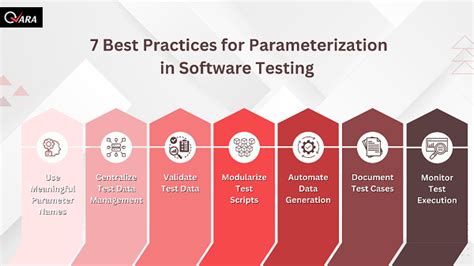 Parameterization Of Test Cases Enhancing Flexibility And Efficiency In