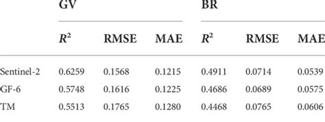 Frontiers Extraction Of Rocky Desertification Information In Karst Area By Using Different
