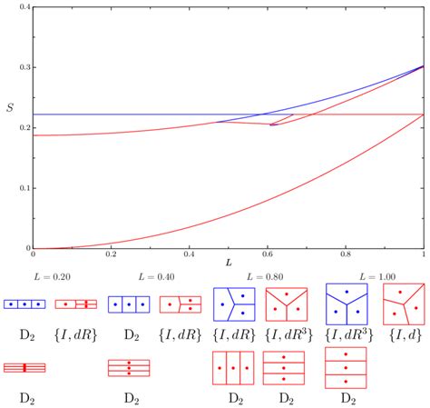 2 Bifurcation Diagram Showing Equilibrium Configurations For N 3 Download Scientific Diagram