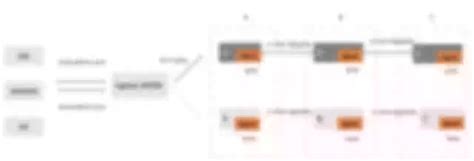 Implementation Of Canary Release Solution Based On Apache Apisix Apache Apisix® Cloud