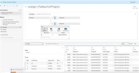 Sahil Malik On Linkedin Dataanalytics Tableau Datavisualization