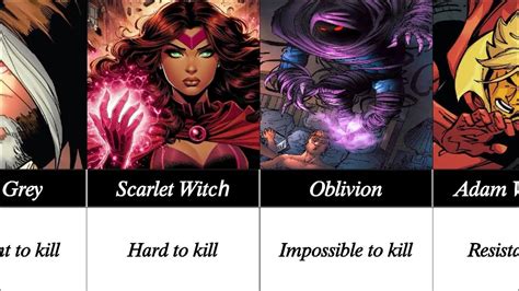 Marvel Characters That Are Too Difficult To Kill Part 22 Youtube