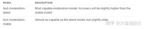 Openai