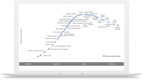Top Use Cases In Artificial Intelligence