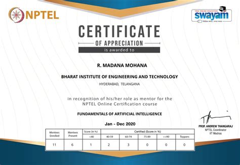 Awards Achievements Appreciations Madana Mohana R