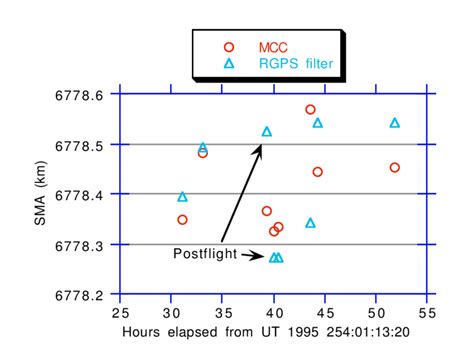 Comparison Of Sma Estimates Download Scientific Diagram