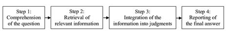 1 Cognitive Response Model Download Scientific Diagram