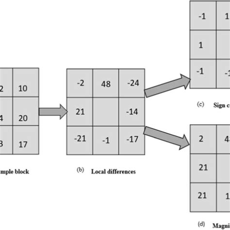 proposed cnn model with input and output shapes download scientific