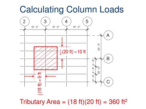PPT Loads And Load Paths PowerPoint Presentation Free Download ID