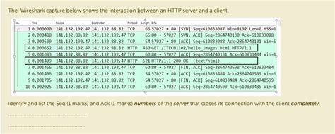 Solved The Wireshark Capture Below Shows The Interaction Between An