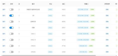 Build My Own Vpn Node To Any Country By Nerodawson Fiverr