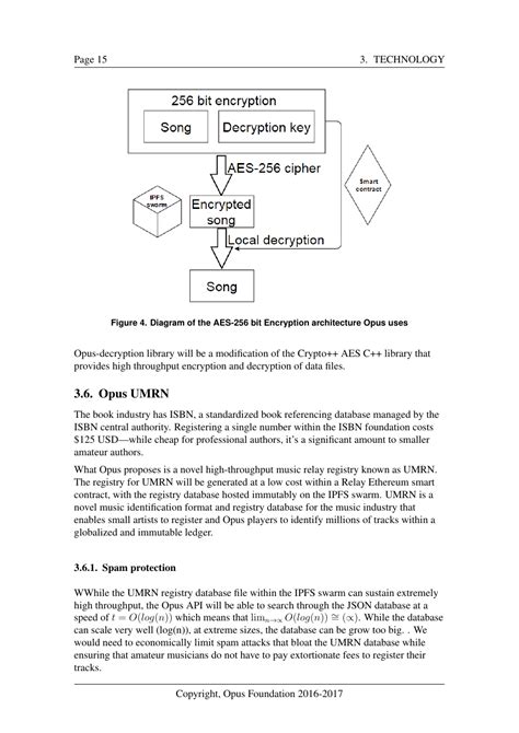 2017 Opus Decentralized Music Distribution Using Interplanetary File Systems Ipfs On The