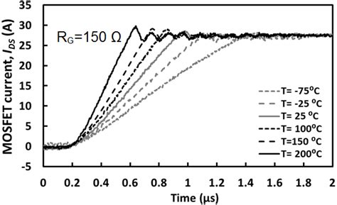 Mosfet Drain Current As A Function Of Time During Turn On At Different Download Scientific