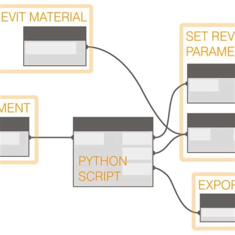 Dynamo Framework For Accessing The Model Data Download Scientific Diagram