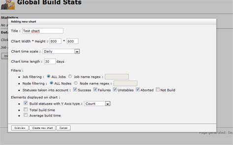 Global Build Stats Jenkins Plugin
