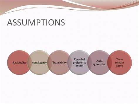 Revealed Preference Theory Pptx