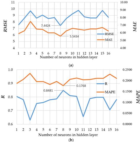 Figure 1 From Modeling Of Compressive Strength Of Self Compacting Rubberized Concrete Using