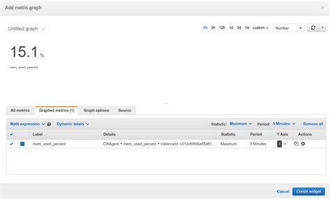 Aws Cloudwatch View Custom Instance Metrics Of An Instance