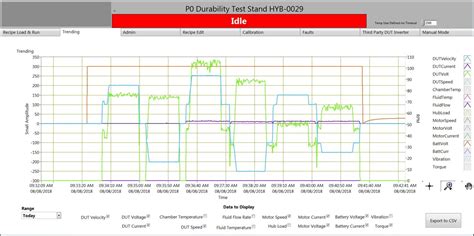 Designing And Building Durability Test Stations For New P0 Hev Motor