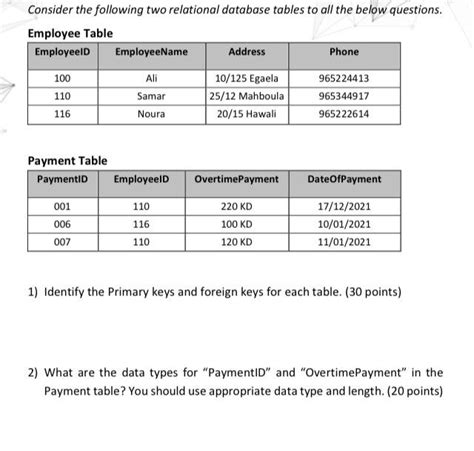 Solved Consider The Following Two Relational Database Tables