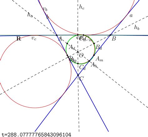 Animated Transition Between The Classical And Conformal Versions Of The