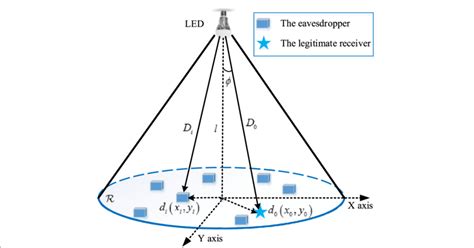 The Sketch Map Of A Typical Indoor Vlc System And The Lambertian Model Download Scientific