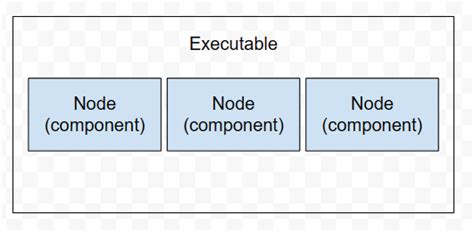 Github Mailaneibudifferences Between Ros1 And Ros2