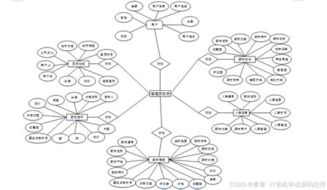 计算机毕设springboot中药材仓储管理系统的分析与实现 基于spring Boot的中药材料仓库管理系统设计与实现 Spring Boot框架下中药材仓储信息化管理系统的开发与研究 Csdn博客