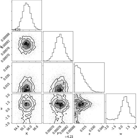 Imagesintro To Pymc3 26 0 Illustration Clipart Large Size Png