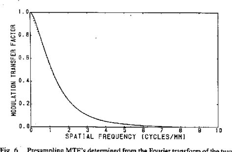 Line Spread Function Semantic Scholar