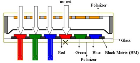 Introduction Of Tft Lcd Display Principle And Drive Exhibition Panasys