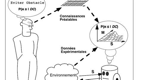 Bayesian Robot Programming Bayesian Programming
