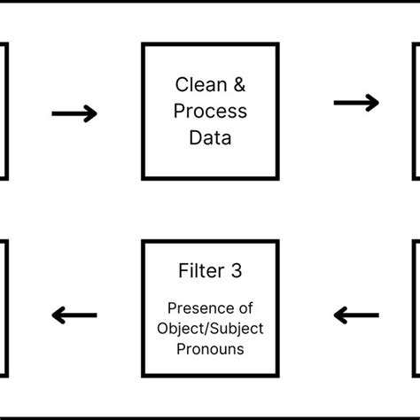 Figures Side By Side Download Scientific Diagram