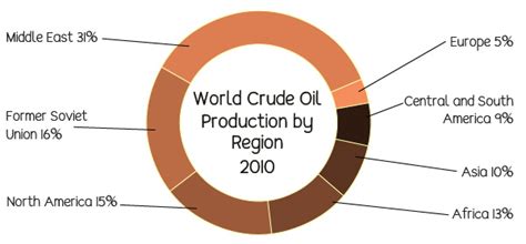 Why Natural Resources Are Unevenly Distributed On Earth The Earth