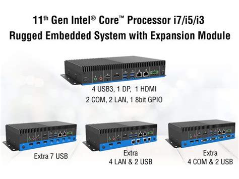 anewtech systems blogs embedded iot edge ai