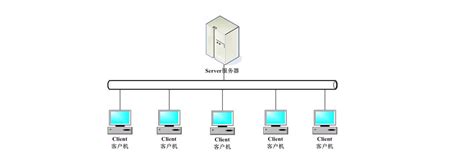 Web后端开发技术：restful 架构详解 Csdn博客