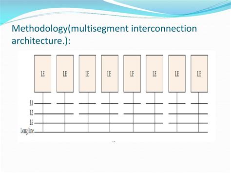 Ppt 3d Fpga Meander Powerpoint Presentation Free Download Id1584576