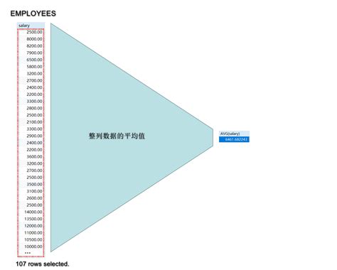 255 Mysql 聚合函数普通列不能和聚合函数一起作为select的查询条件 Csdn博客