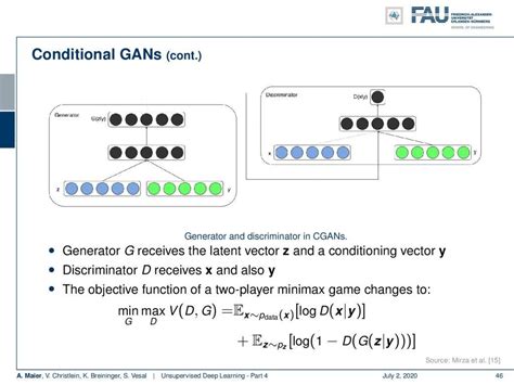 Unsupervised Learning Conditional And Cycle Gans