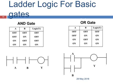 PLC PROGRAMMABLE LOGIC CONTROLLER PPTX