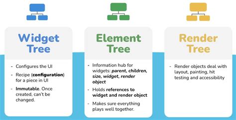 Articles Series Why Is Flutter Fast Flutterdev