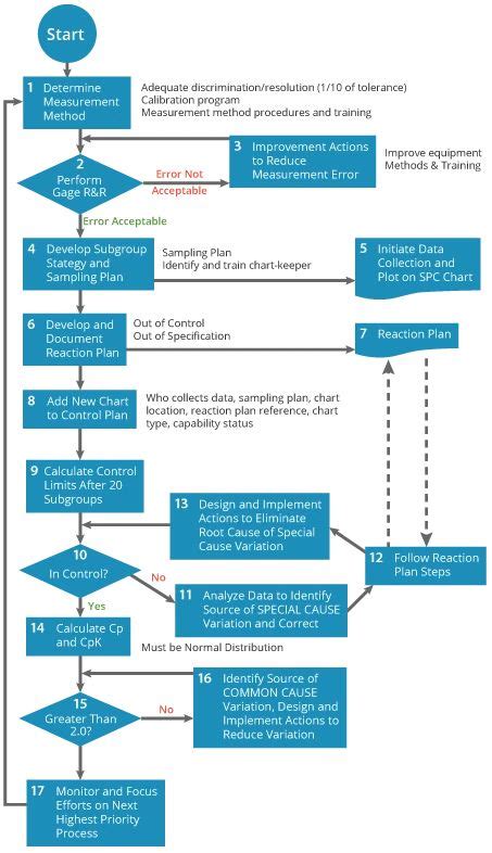 Statistical Process Control SPC Tutorial Statistical Process Control Process Control Statistical Process Control SPC Tutorial Statistical Process Control Process Control
