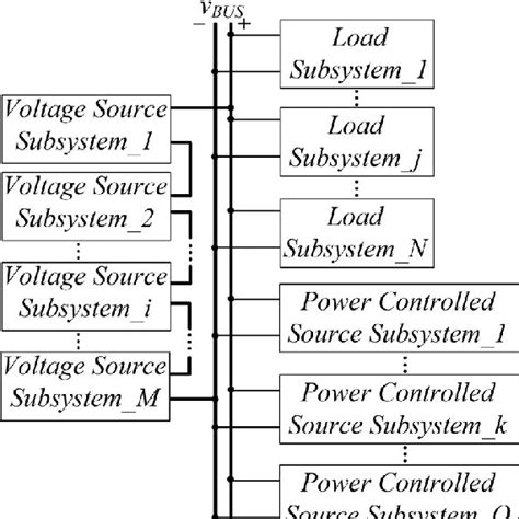 typical structure of a constant power source involved and cascaded type