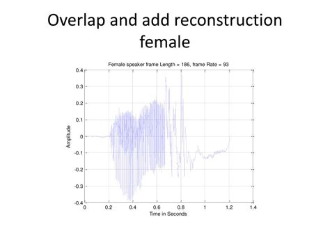 ppt pitch synchronous windowing is a critical part of many speech processing algorithms