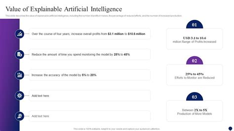 value of explainable artificial intelligence interpretable ai ppt