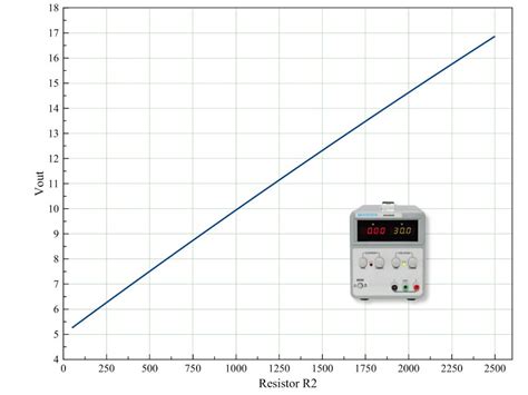 Power Supply Design Notes Spice Models For Linear Regulators Power Electronics News