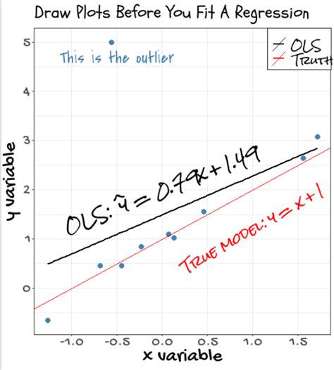 Legend In Ggplot2 General Posit Community