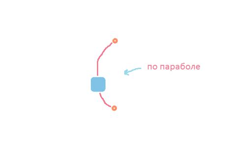 Javascript Движение объекта по параболе Stack Overflow на русском